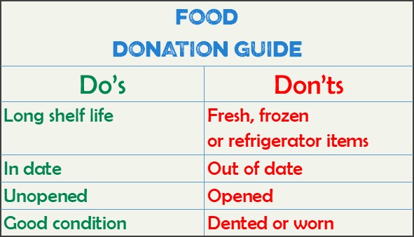 Donate food | Stroud District Foodbank